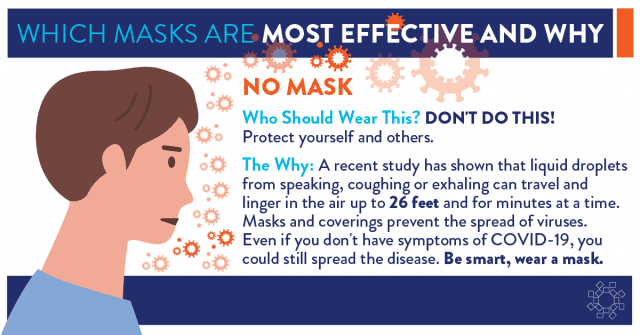 Which Masks Are Most Effective and Why?