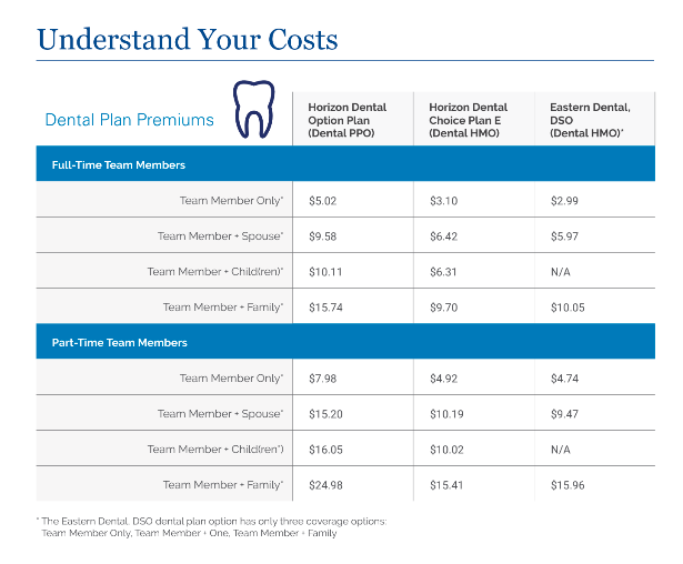 Contribution per Paycheck - 2024 Rates - Medical , Dental , Vision